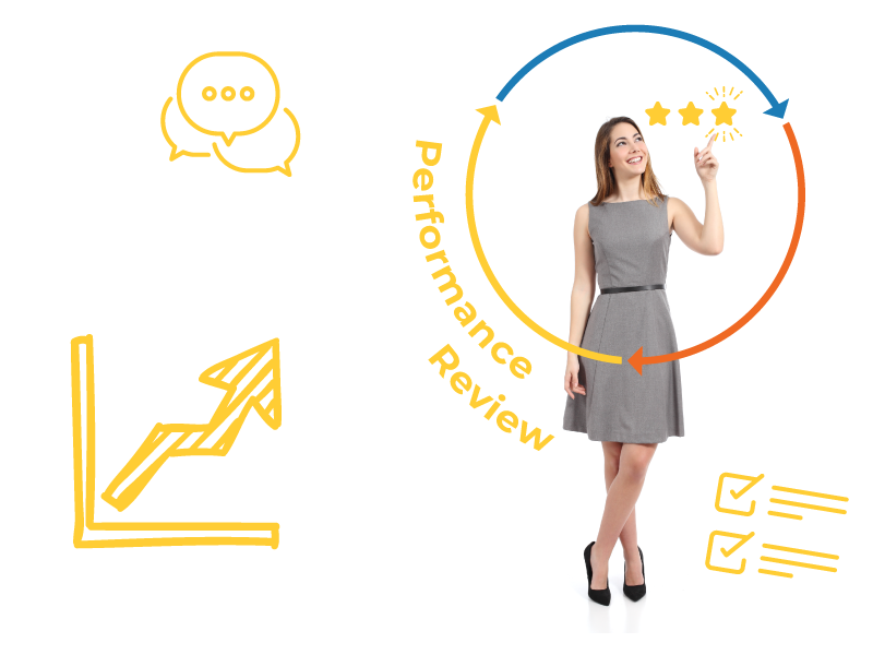 Performance Management Features | Reflection Software